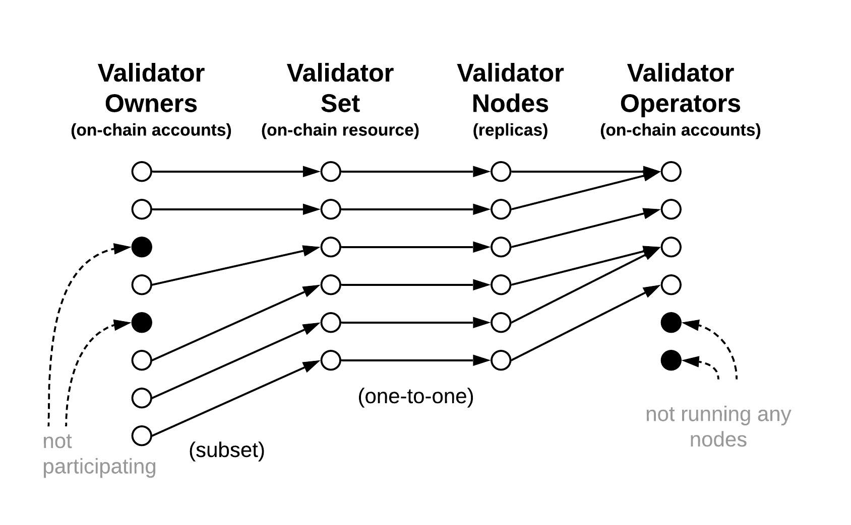 Diem Validator Configuration Management | Libra Improvement Proposals
